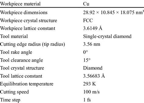 Parameters Employed In Md Simulation Download Scientific Diagram