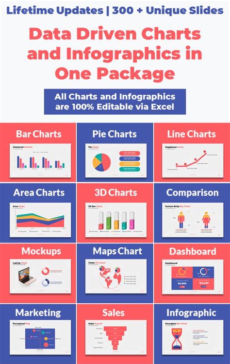 Data Driven Chart And Infographic Powerpoint Template Infographic Powerpoint Data Driven