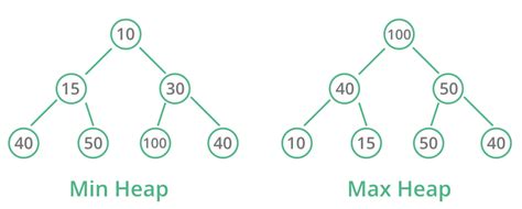 Finding Kth Largestsmallest Elements Using A Single Line Of Code