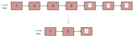 删除链表中重复的结点”6 2删除单链表的重复结点 分数 106全屏浏览题目 切换布局 作者 朱晓龙 单位 Csdn博客