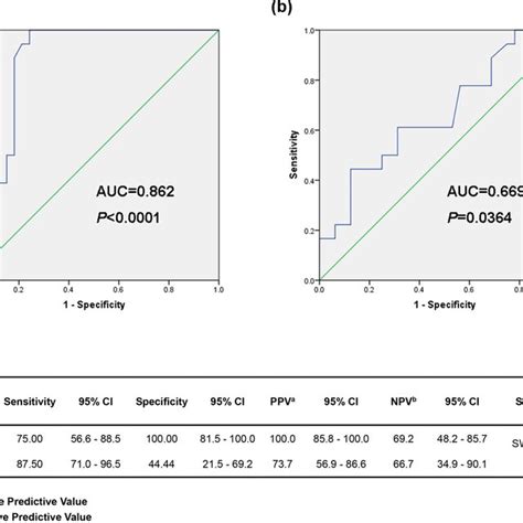 The Diagnostic Significance Of Serum Fsh And Lh Levels In Cah Patients Download Scientific