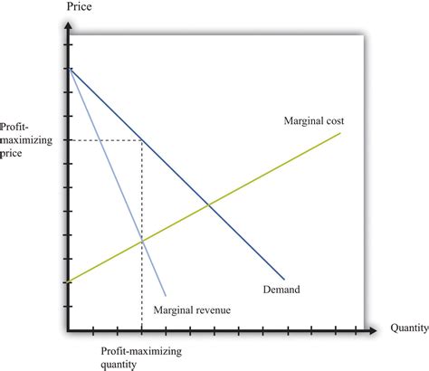 Microeconomics Toolkit