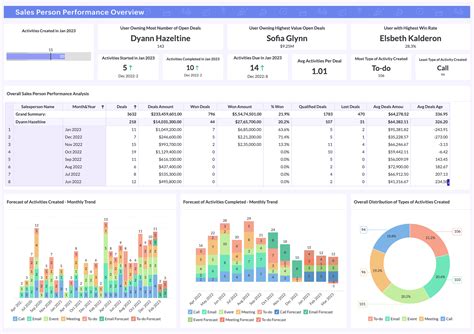 Advanced Analytics And Reporting For Teamwork CRM Using Zoho Analytics