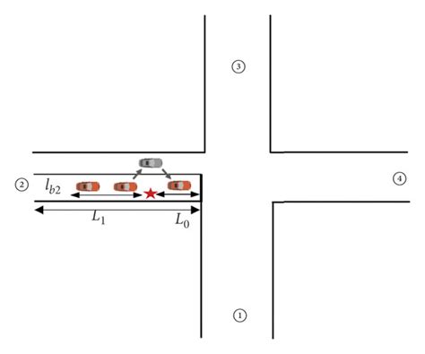 Signal Timing Optimization Model For Intersections In Traffic Incidents Wang 2020 Journal