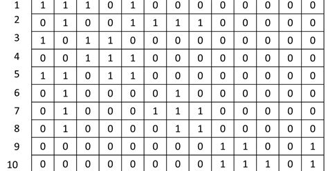Fun With Data Eigenvalues Eigenvectors And Graphs