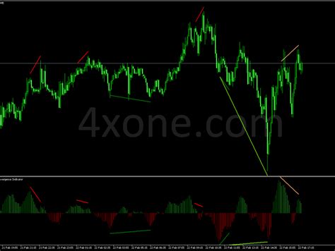 Rsi 3tf Metatrader Mt4 Indicator 4xone