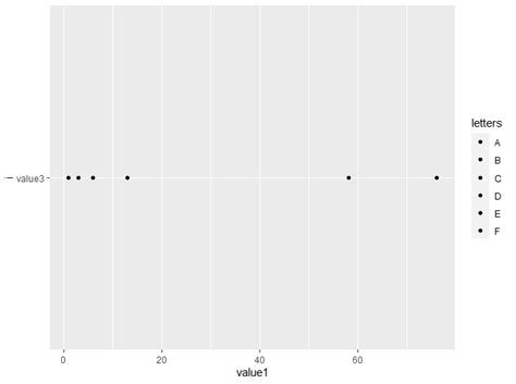 Ggplot2 Looping Through Dataframe Names And Plotting In R Stack