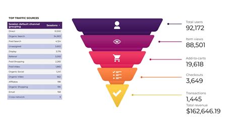 Live Ecommerce Infographics Google Analytics GA4 ByMarketers