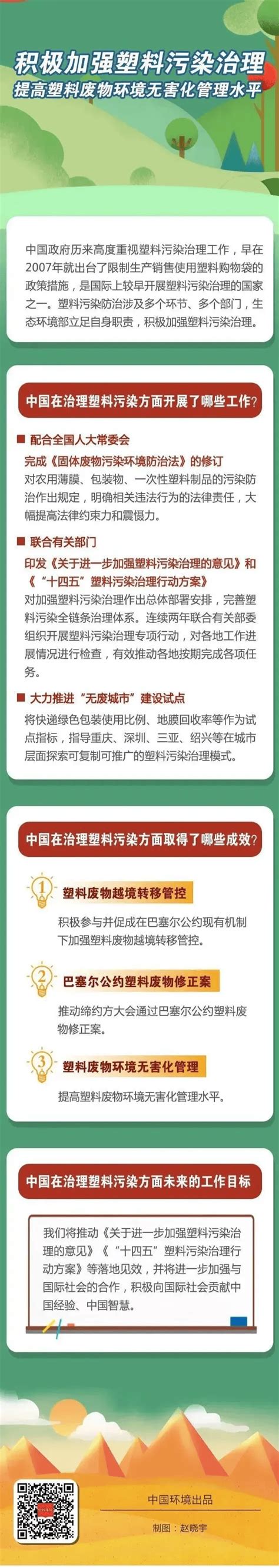 【媛媛话环保】第1305讲：一图读懂∣积极加强塑料污染治理 提高塑料废物环境无害化管理水平 来源 中国