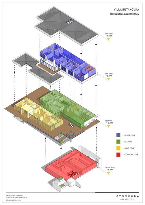 Pin Em 功能分区 Diagramas De Arquitetura Conceito Arquitetura Ilustração Para Arquitetura
