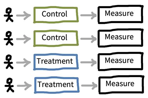 9 Design Experimentology