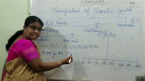 Classification Of Phonetics Vowels உச்சரிப்பது எப்படி Video 3 Youtube