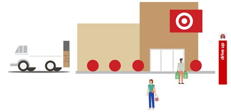 Target Store Drawing Target Lower East Side Ny James Gulliver