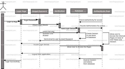 DIAGRAM Example Component Diagram Example Booking System MYDIAGRAM