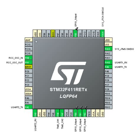 Stm32 Rc카 프로젝트2 최종