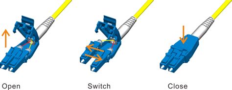 LC Uniboot Connector WCFO