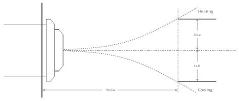 Jet Nozzle Diffuser JND HVAC Jet Nozzle Diffusers RCM Products