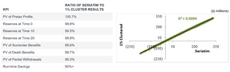 cluster modeling a powerful way to reduce cloud costs