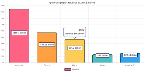 Why I No Longer Use D3js Every Time I Work On A Project With By