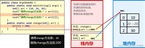 java方法详解：定义、调用与内存机制 csdn博客
