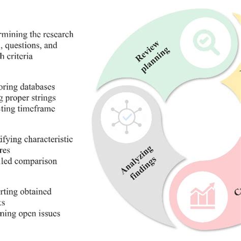 Overview Of The Task Scheduling Switcher Download Scientific Diagram