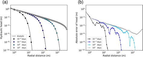 Finite Element Modeling Of Diffusion In Fractured Porous Media By Using Hierarchical Material