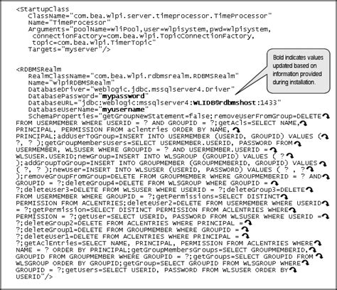 Weblogic Collaborate Sample Configuration Files