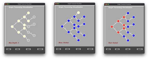 Github Dannawardgraph Visualization Bfs Dfs Ucs Iddfs