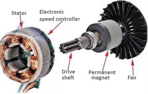 BLDC Motor Working Principle Your Electrical Guide