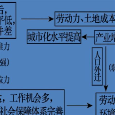 Sijie Li Northwest University Xian Research Profile