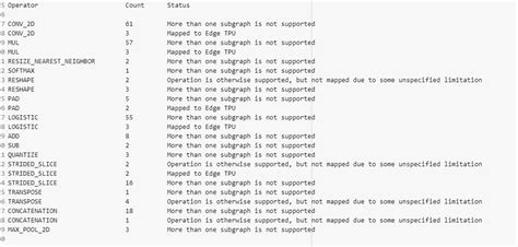 Tflite And Edgetpu Exports Fail On Tensorflow Savedmodel · Issue 1185