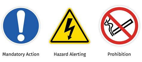 What Are Iso Symbols