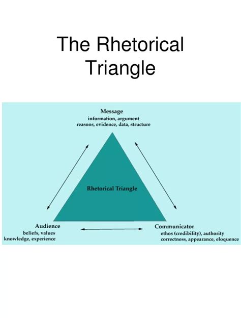 Ppt The Rhetorical Triangle Powerpoint Presentation Free Download