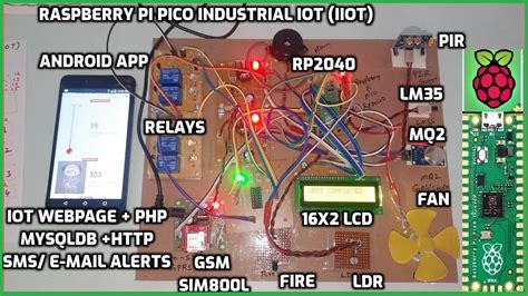 Svsembedded 9491535690 7842358459 Raspberry Pi Pico Industrial Iot Iiot Sensors
