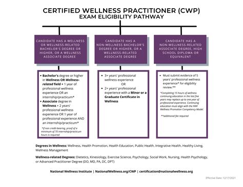 What Is The Difference Between Ccw And Cwp At Alfredo Orvis Blog