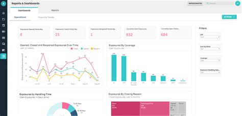Five Sigma Launches New Embedded Reporting And Dashboards Five Sigma