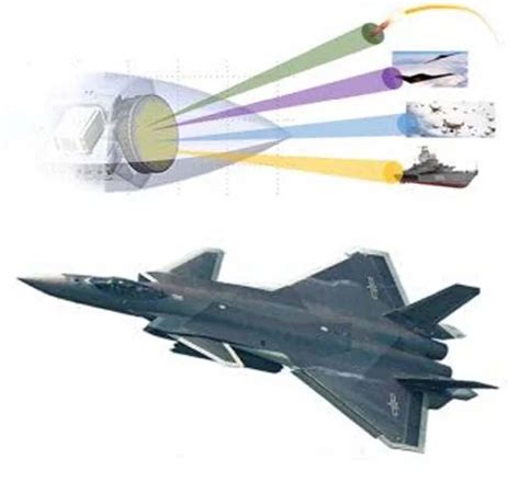 Drdo Makes Significant Progress In Photonic Radar Development