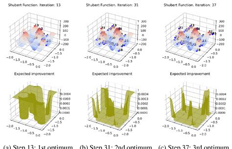 Figure 1 From A Bayesian Optimization Framework For Finding Local