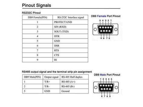 Understanding The Wiring Diagram Of Rs485 To Rs232 Communication