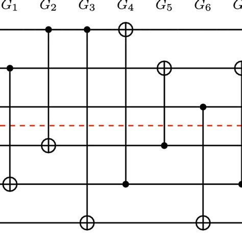 Example Of A Distributed Storage Pattern Download Scientific Diagram
