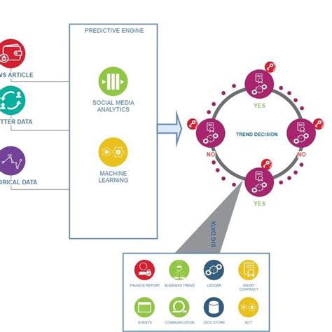 Hadoop Big Data Platform Figure 1 Exhibits How Machine Learning