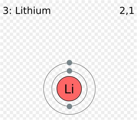 Electron Shell 003 Lithium Circle Hd Png Download 1678x1835 3902179 Pngfind