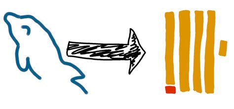 How To Load Data Directly From Mysql To Clickhouse By Denys Golotiuk