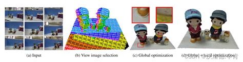 texture mapping for 3d reconstruction with rgb d sensor cvpr 2018 中文翻译