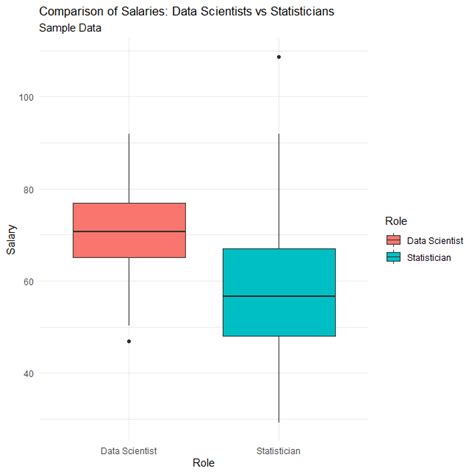 why both statisticians and data scientists are essential in ai development