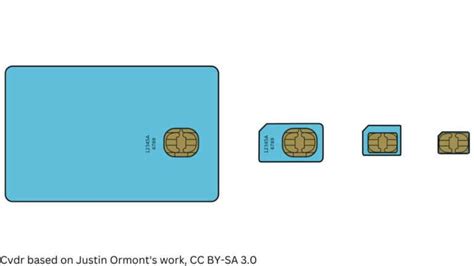 Sim Card Vs Sd Card Whats The Difference
