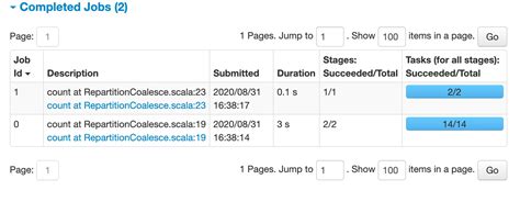 Repartition Vs Coalesce In Apache Spark Rock The Jvm