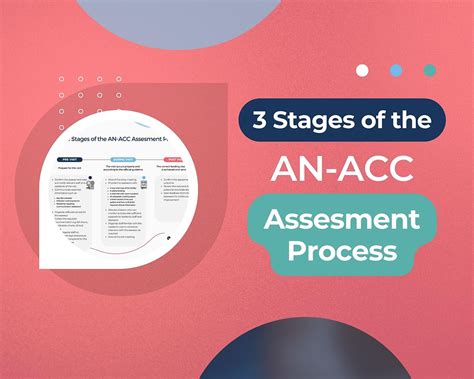 The An Acc Assessment Process Made Simple