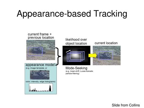 Ppt Csce643 Computer Vision Mean Shift Object Tracking Jinxiang Chai