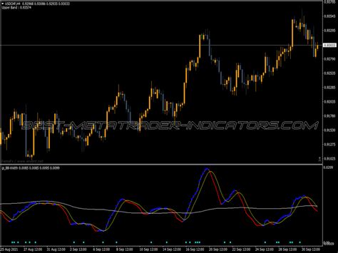 Bollinger Bands Rsi Ma Indicator ⋆ Top Mt4 Indicators Mq4 Or Ex4 ⋆